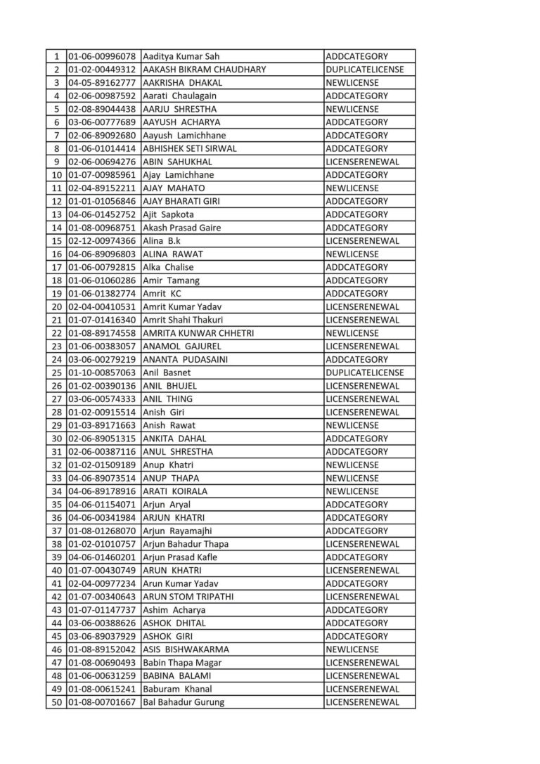 Today 2082-03-12 Printed Smart Card Driving License In Nepal. – Mero Techno