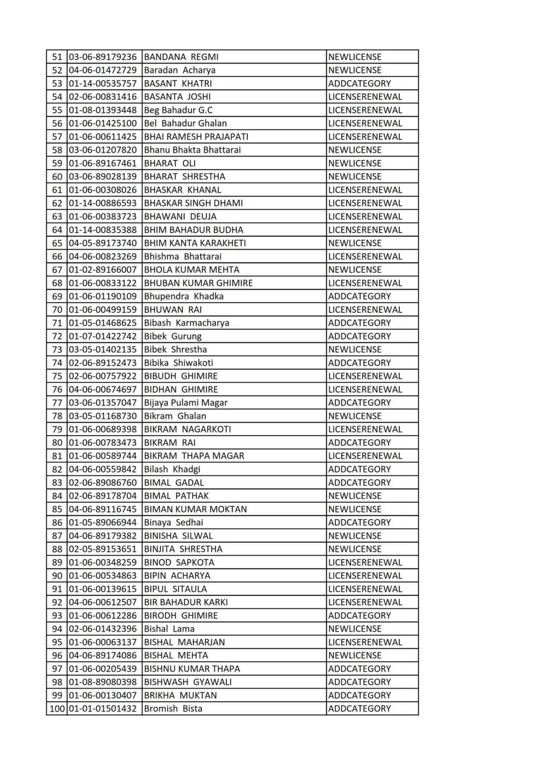 Today 2082-03-12 Printed Smart Card Driving License In Nepal. – Mero Techno