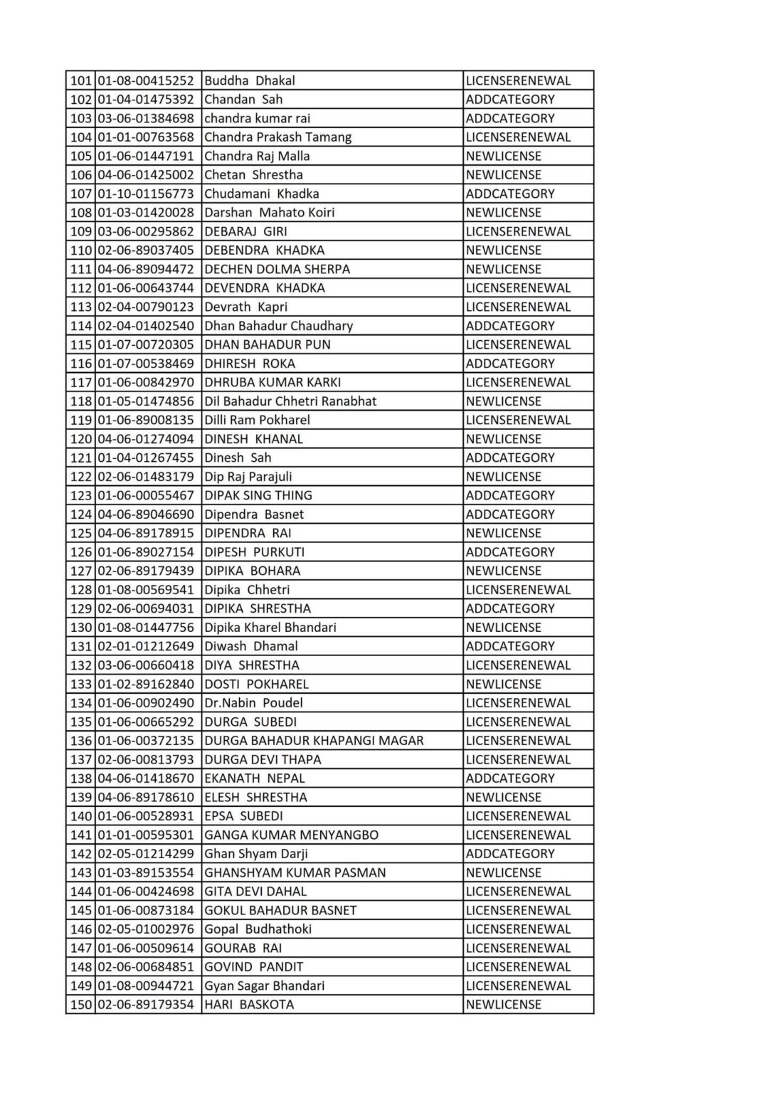 Today 2082-03-12 Printed Smart Card Driving License In Nepal. – Mero Techno