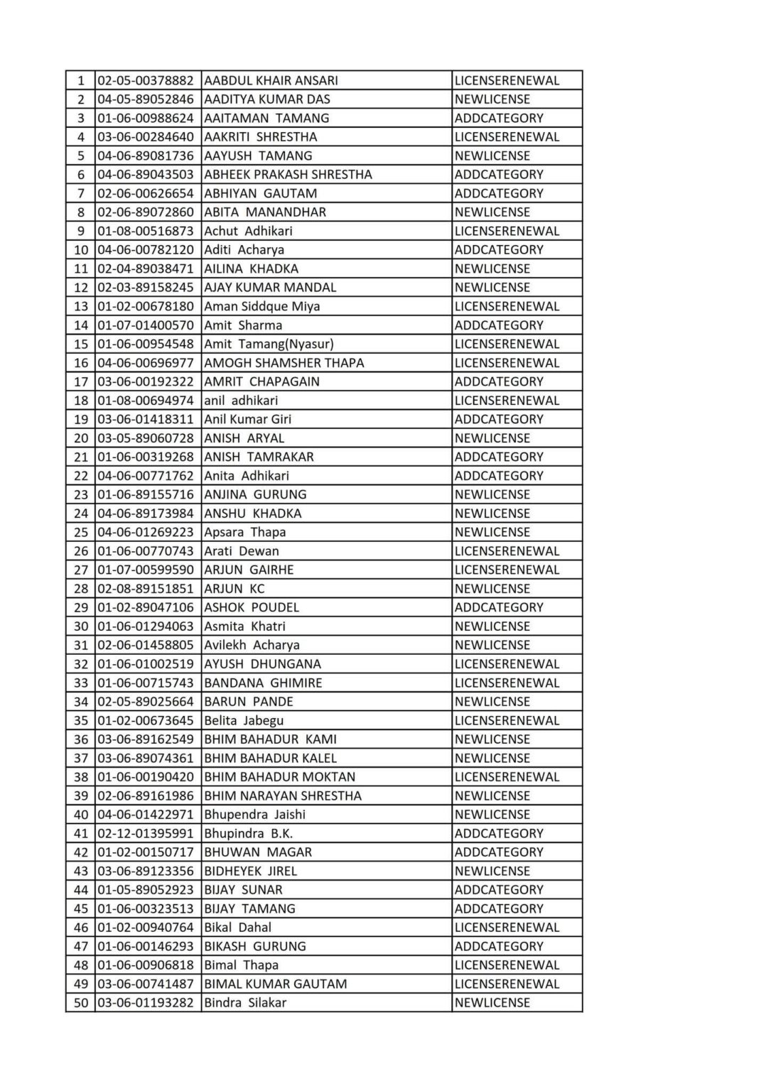 Today 2082-03-22 Printed Nepali Driving License Smart Card. – Mero Techno