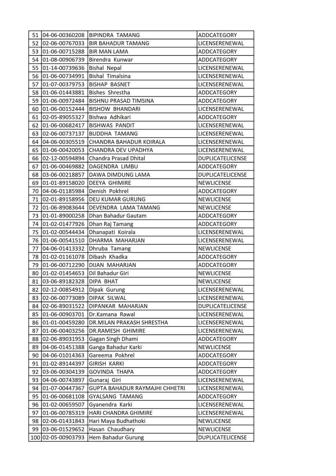 Today 2082-03-22 Printed Nepali Driving License Smart Card. – Mero Techno
