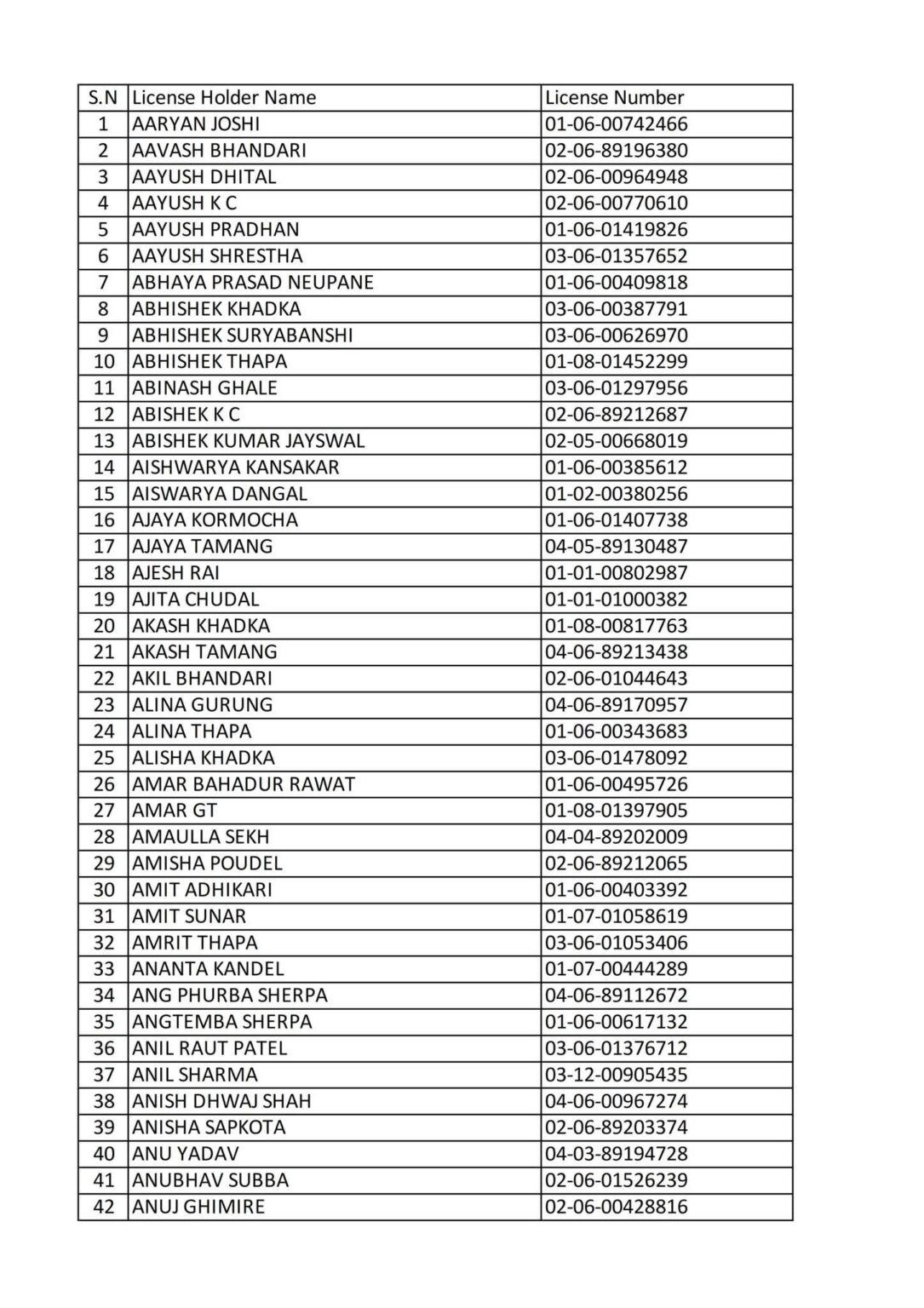 Today 2082-08-16 Printed Smart Card Driving License Name List – Mero Techno