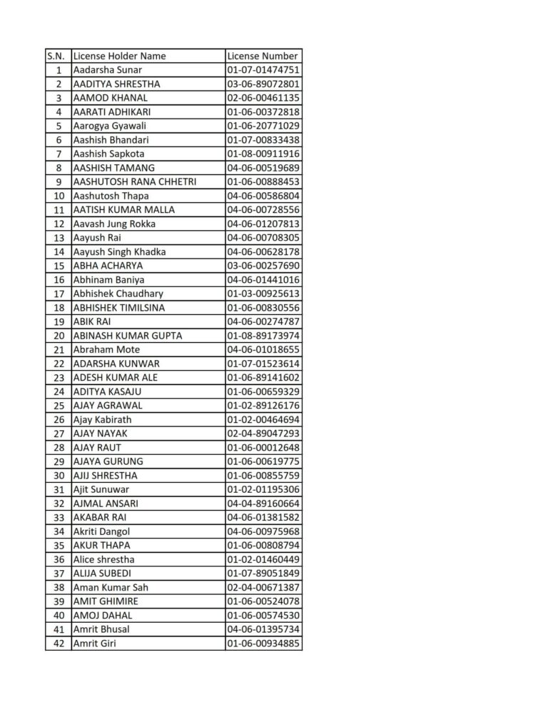 Today 2082-08-18 Printed Nepali Driving License Name List – Mero Techno