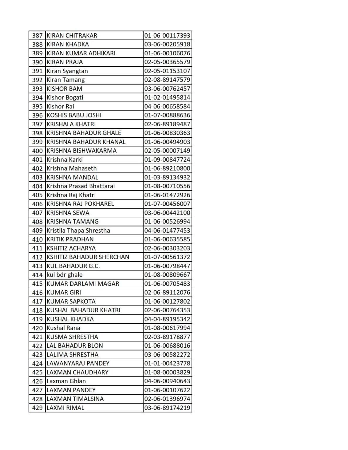 Today 2082-08-18 Printed Nepali Driving License Name List – Mero Techno