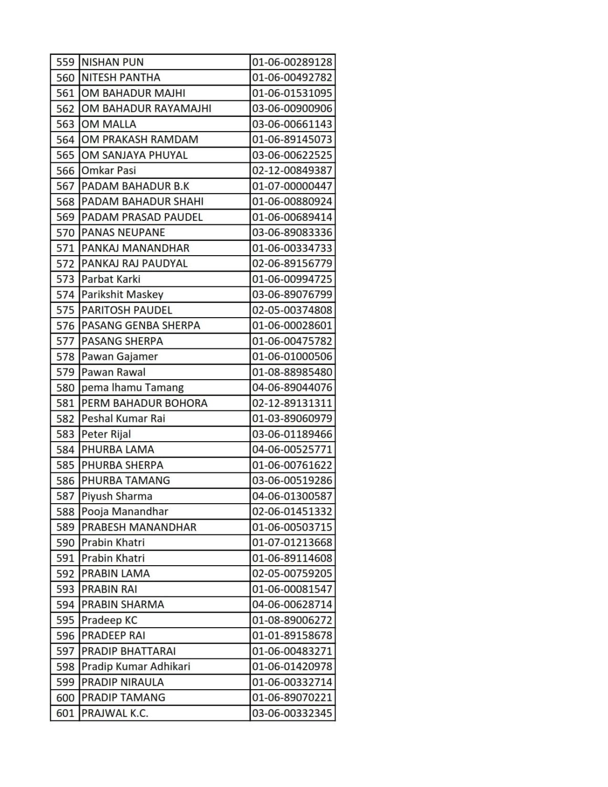 Today 2082-08-18 Printed Nepali Driving License Name List – Mero Techno