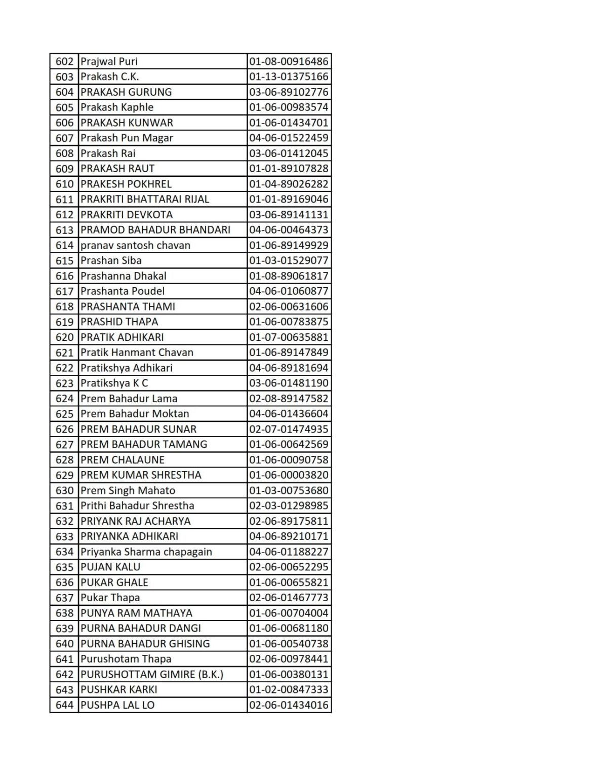 Today 2082-08-18 Printed Nepali Driving License Name List – Mero Techno