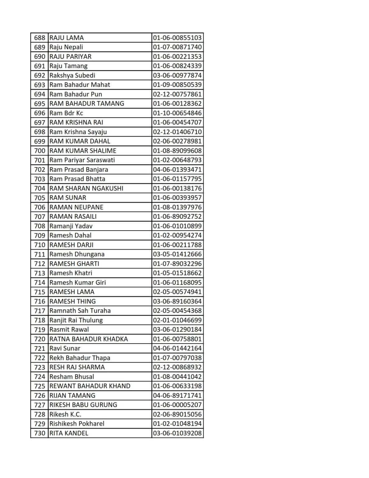 Today 2082-08-18 Printed Nepali Driving License Name List – Mero Techno
