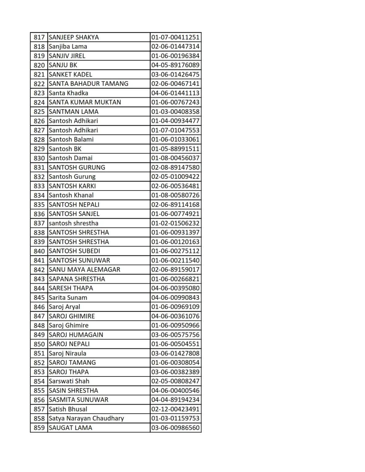 Today 2082-08-18 Printed Nepali Driving License Name List – Mero Techno