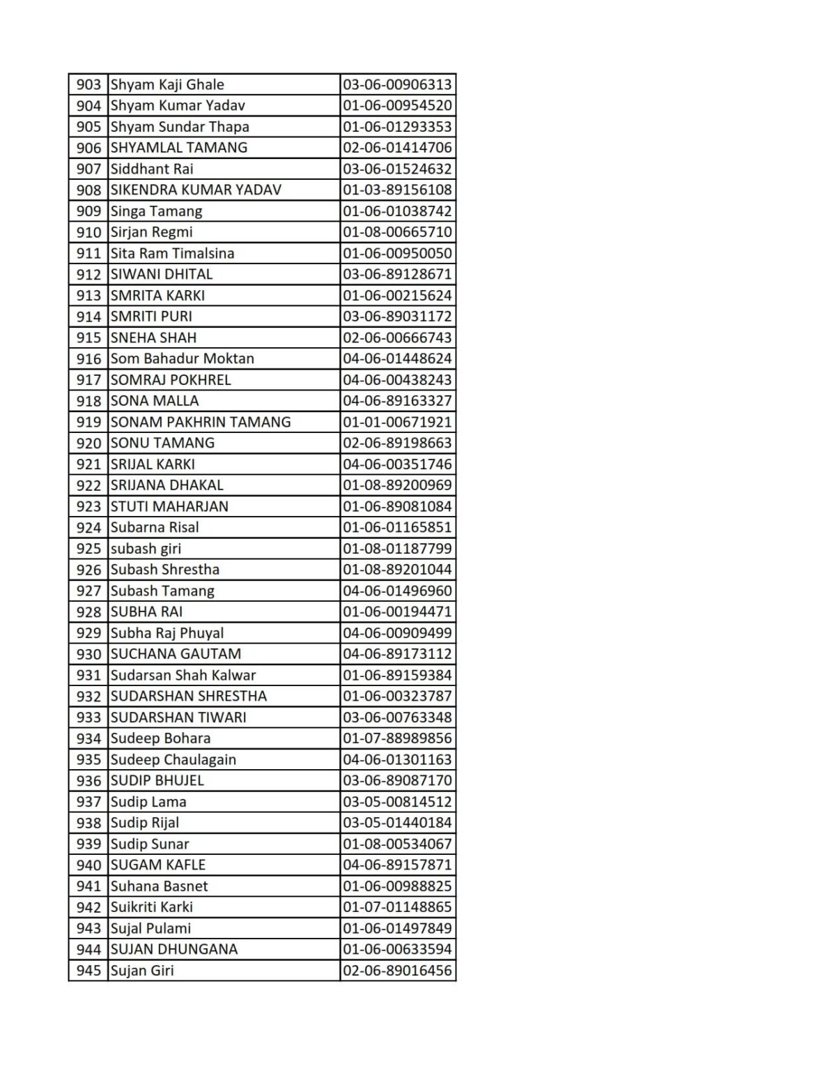 Today 2082-08-18 Printed Nepali Driving License Name List – Mero Techno
