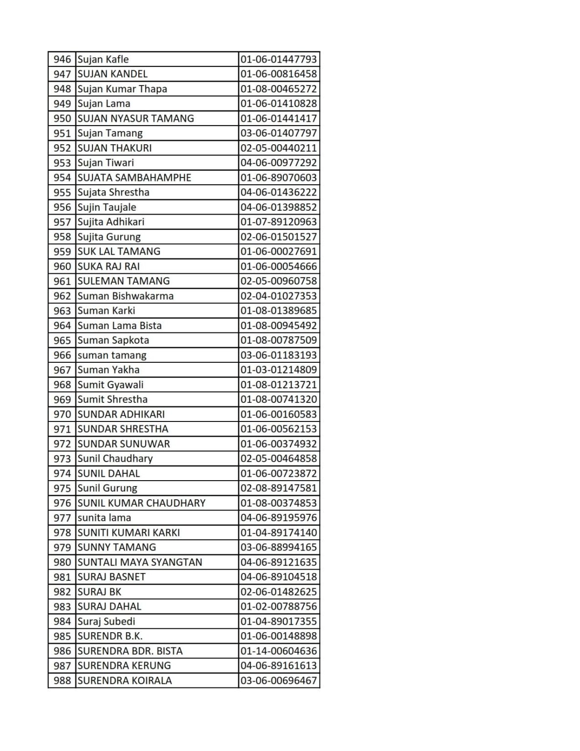 Today 2082-08-18 Printed Nepali Driving License Name List – Mero Techno