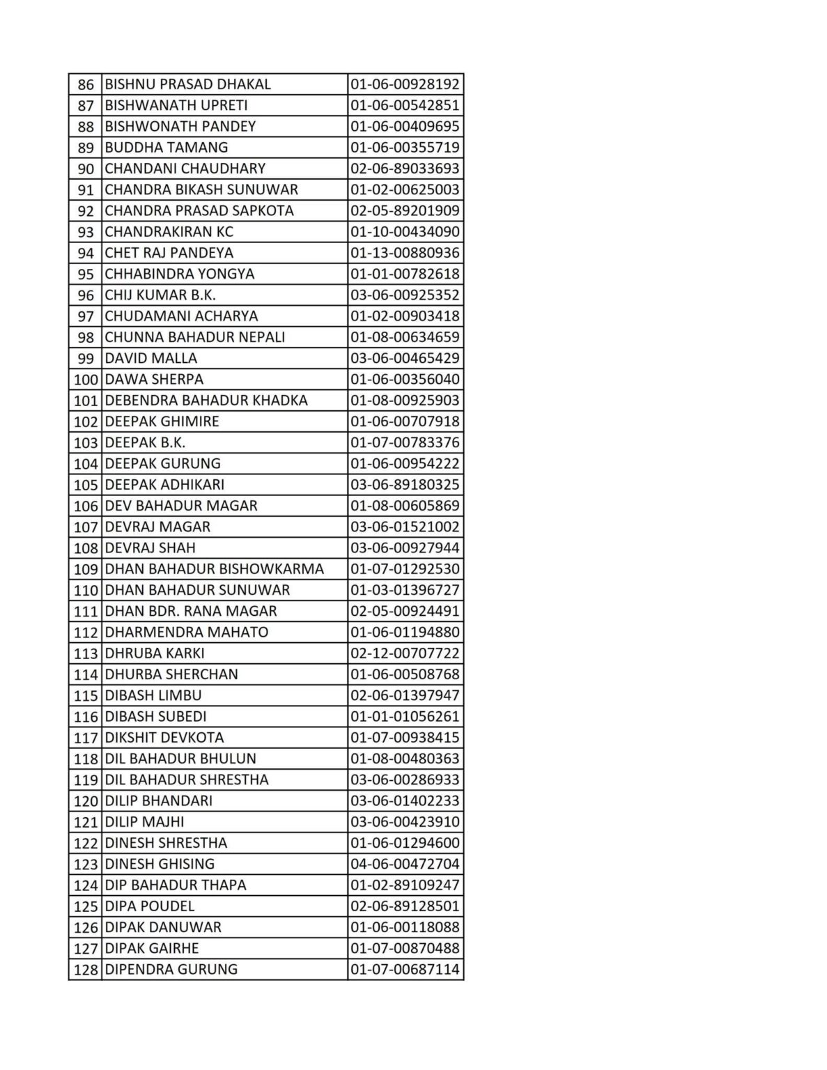Smart Driving License Print Update Nepal Today’s Printed Smart Card ...