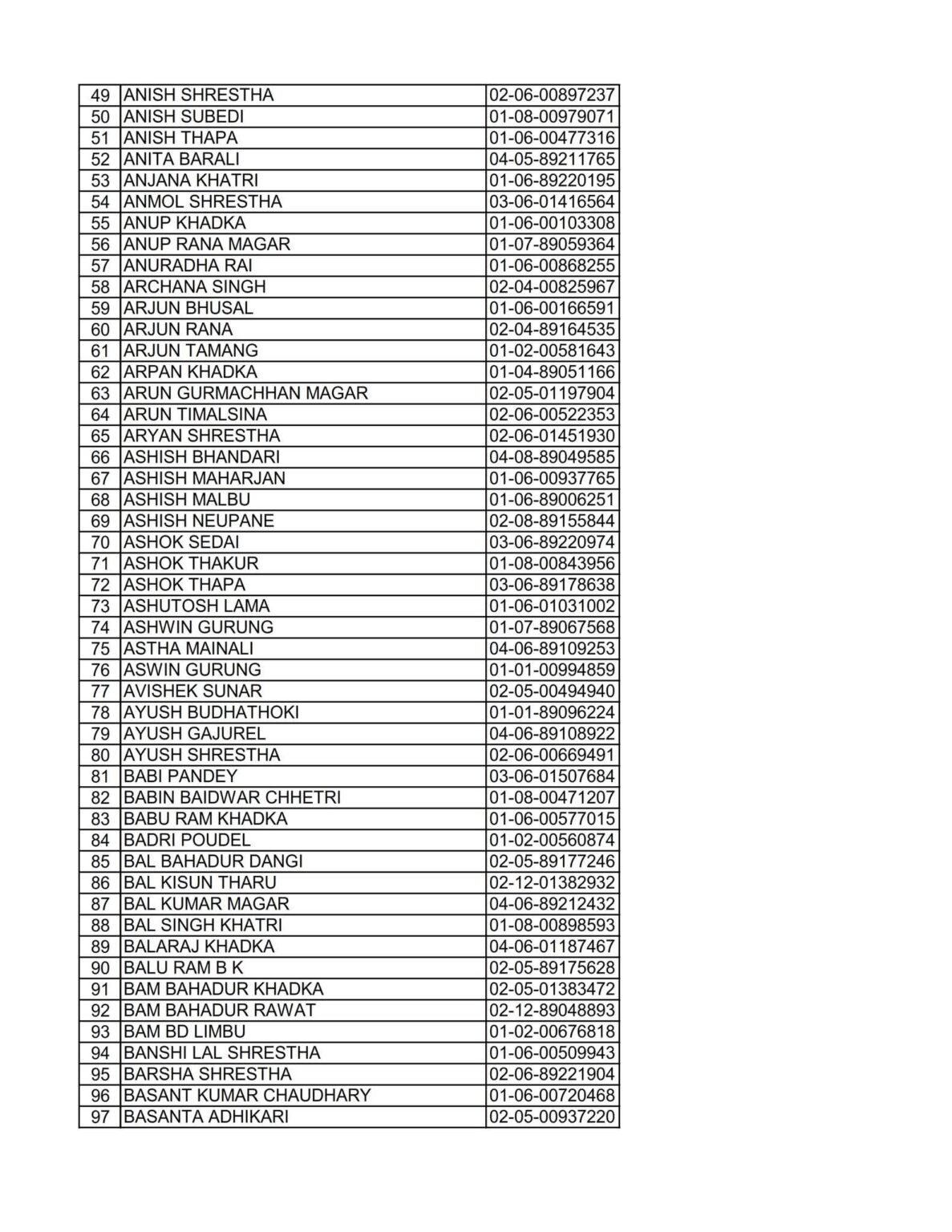 Today 2082-09-13 Printed Driving License Smart Card Name List 2025 Fee ...