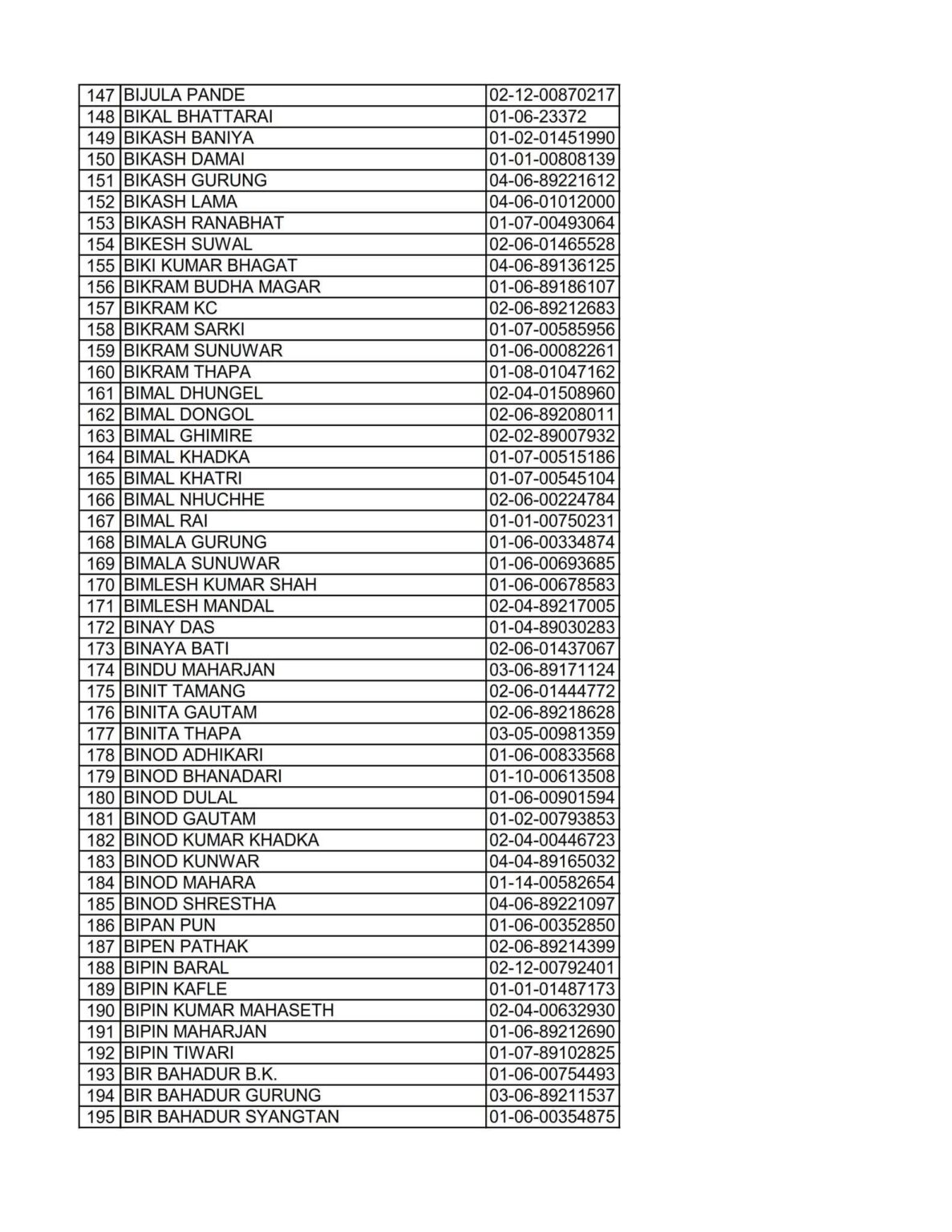Today 2082-09-13 Printed Driving License Smart Card Name List 2025 Fee ...